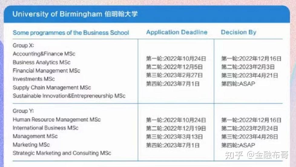 部分英国高2023校硕士申请DDL - 知乎