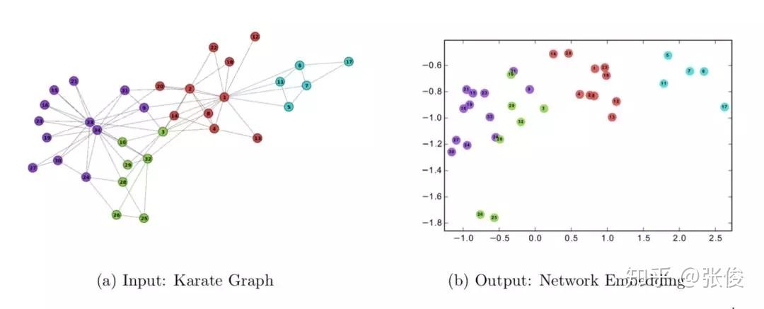 网络表示学习综述：一文理解Network Embedding - 知乎
