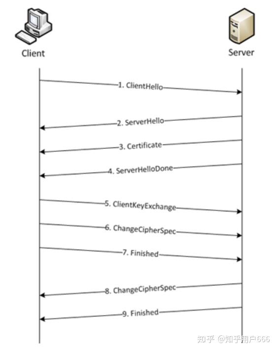 https请求发生received fatal alert: handshake_failure； nested exception 异常分析 ...