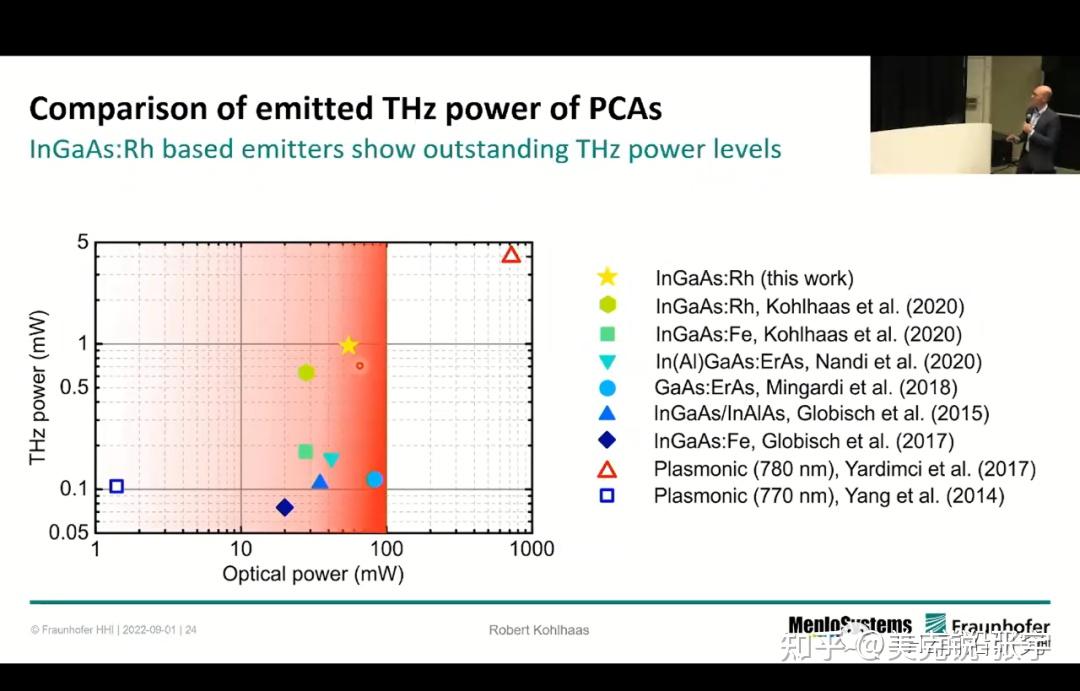 深度解读 | 光纤式 THz-TDS 进入毫瓦量级时代 - 知乎
