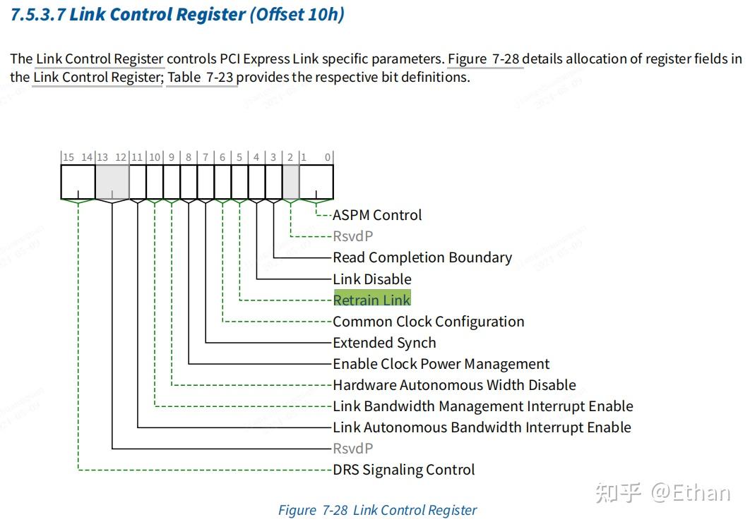 PCIe均衡（Equalization，EQ）系列问题 - 知乎