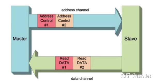 深入理解AMBA总线（十）AHB Bus Matrix以及AHB的局限性 - 知乎