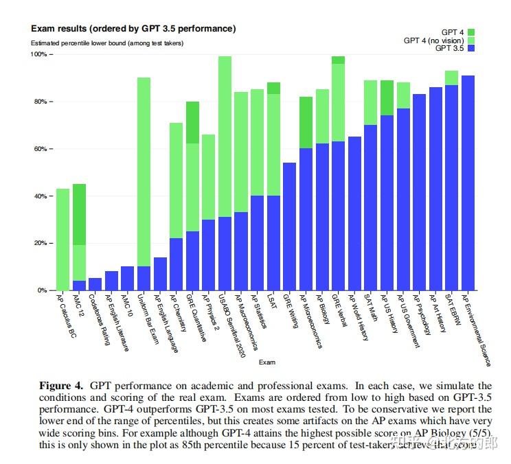 从GPT-1到GPT-4，GPT系列模型详解 - 知乎