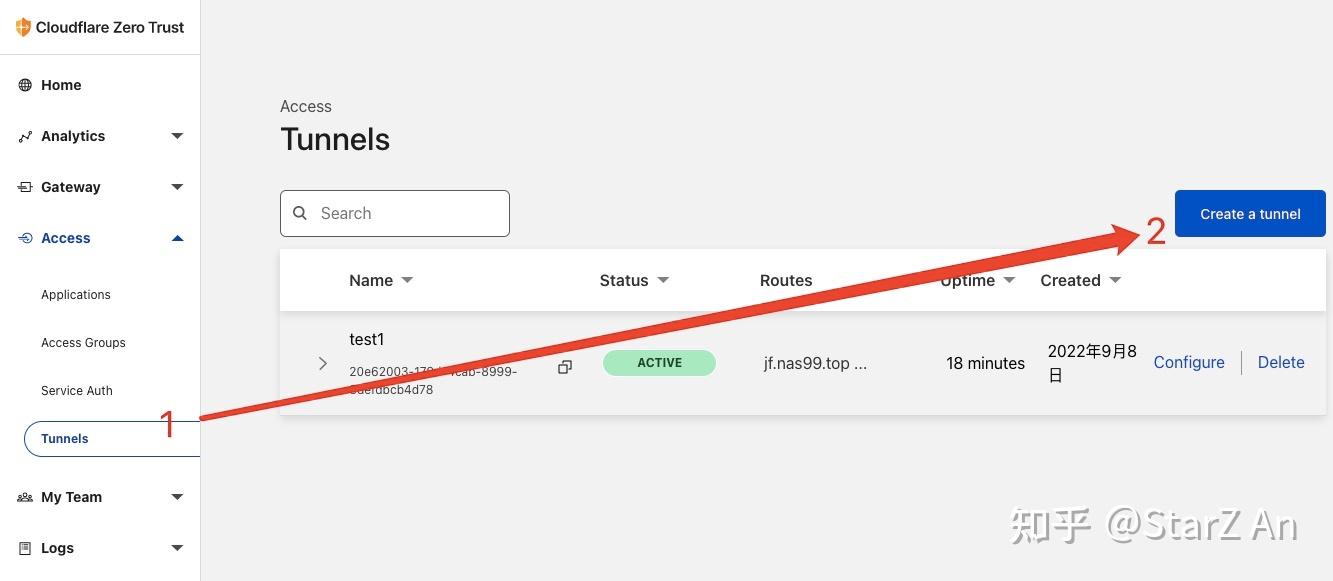 UNRAID群晖威联通无公网IPv4最速搭建Cloudflare Zero Trust隧道穿透反向代理 - 知乎