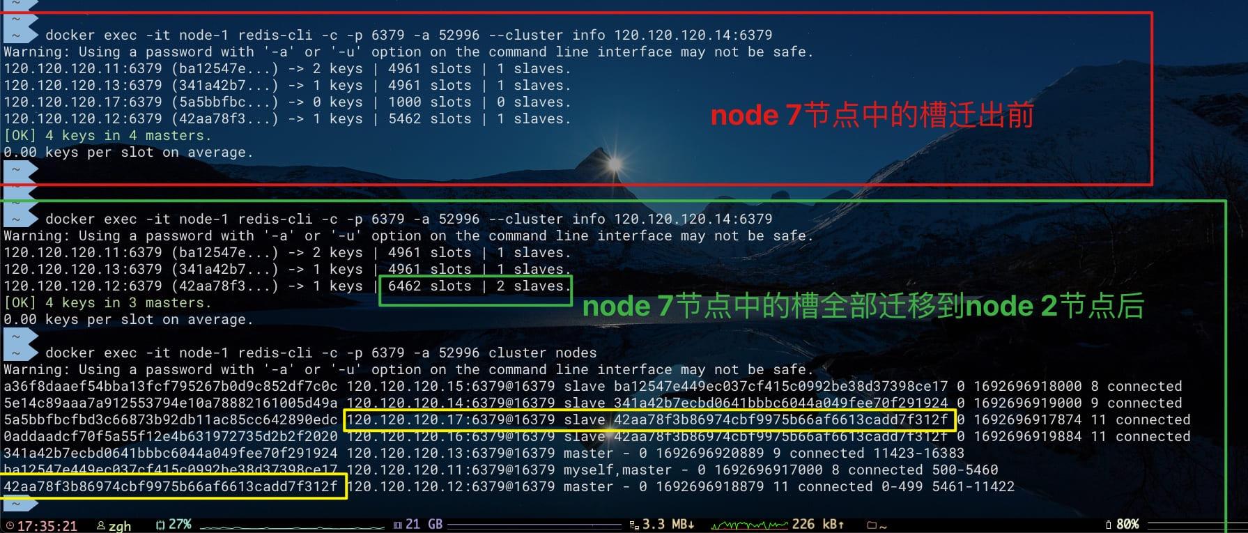 浅谈Redis Cluster 集群的伸缩 - 知乎