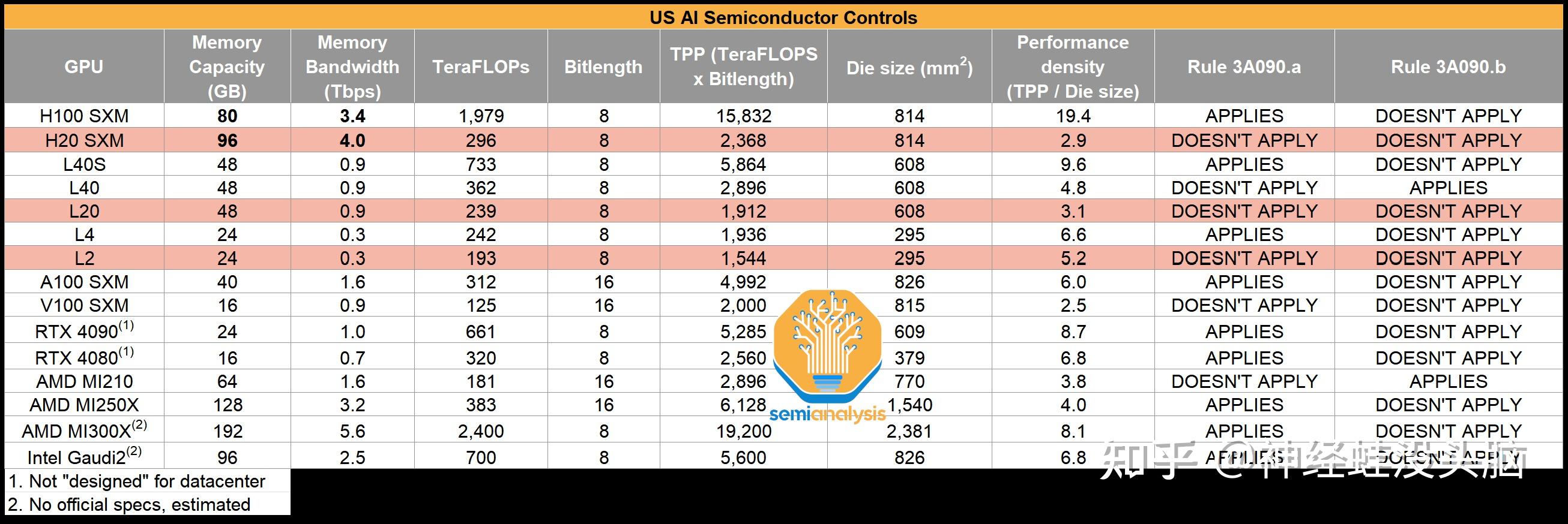 英伟达新开发三款中国特供AI芯片采用 CoWoS 封装，H20 在 LLM 推理中比 H100 更快？ - 知乎