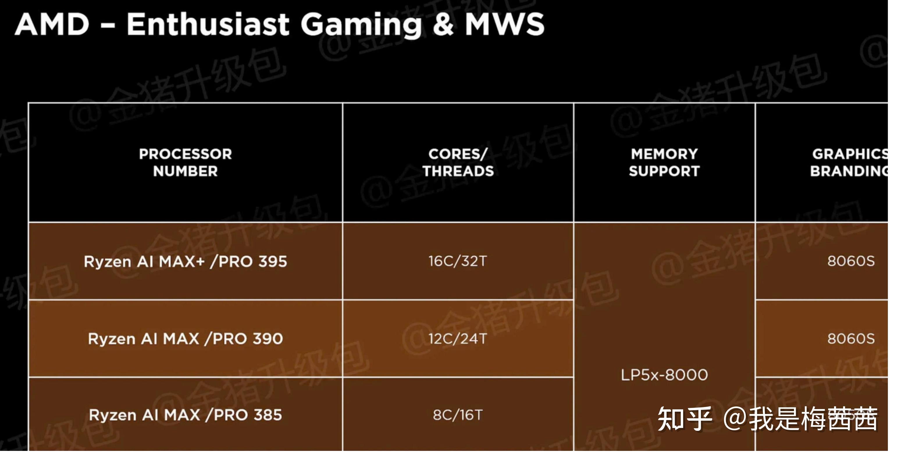 AMD 最强APU要来了，四个型号规格大曝光 - 知乎