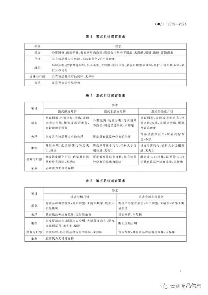 新国标《月饼质量通则》发布（GB/T 19855—2023），附标准全文 - 知乎