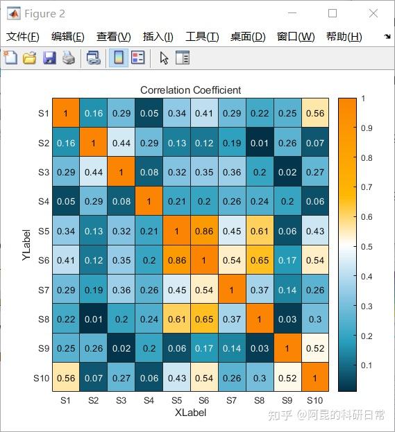全网唯一！Matlab渐变颜色条(colormap)生成/编辑器专业版—ColorMapPro - 知乎
