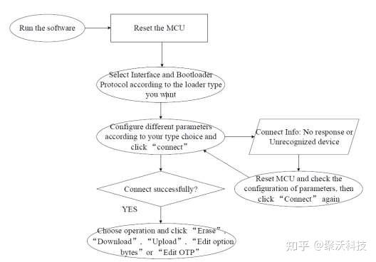 【GD32 MCU入门教程】二、GD32 MCU 烧录说明（1）ISP 烧录 - 知乎