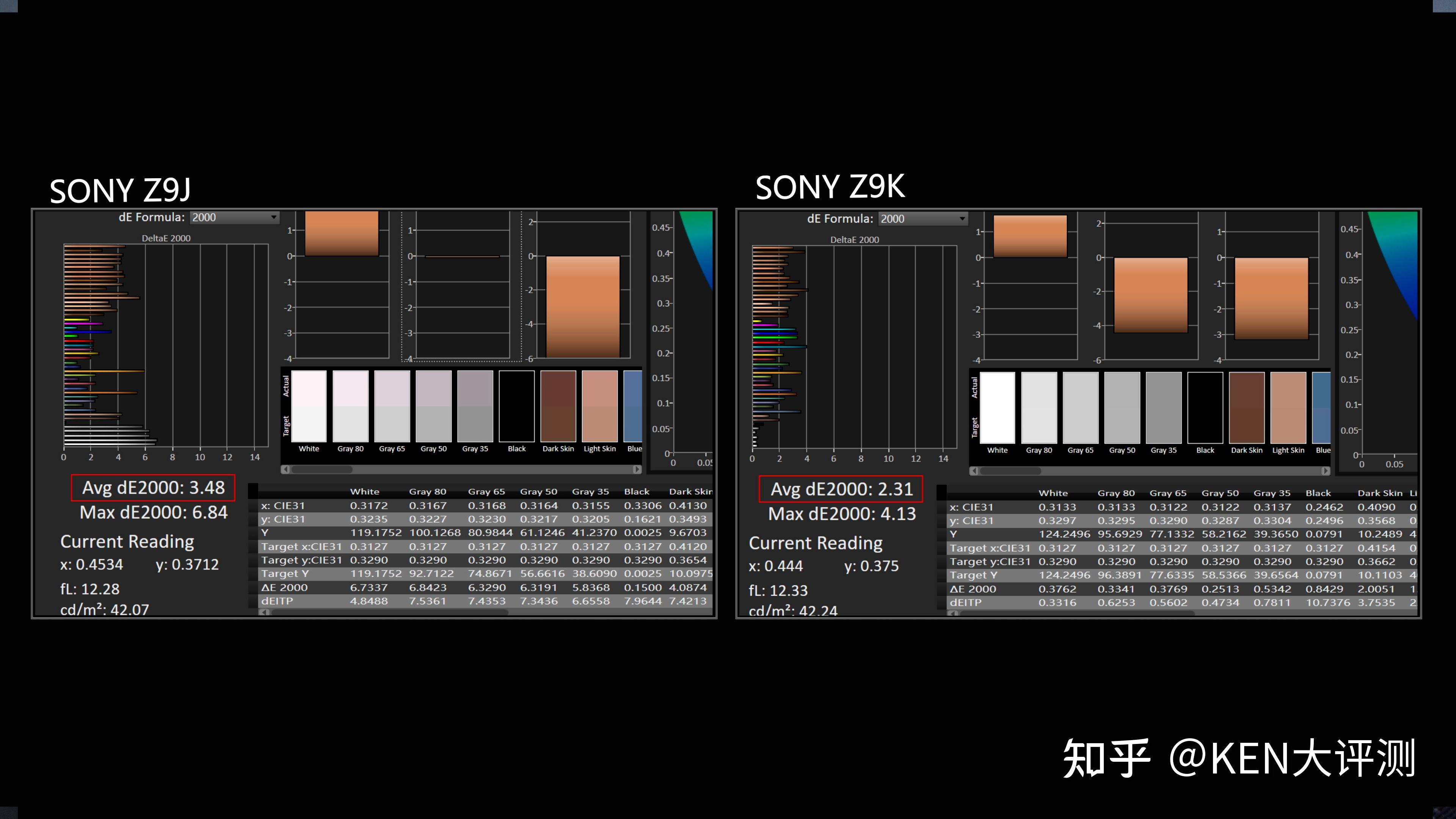 第一8K电视！？索尼电视 Z9K深度评测，1000+灯珠 PK 3万颗灯珠！LED PK MiniLED！对比SONY Z9J全面评测 ...