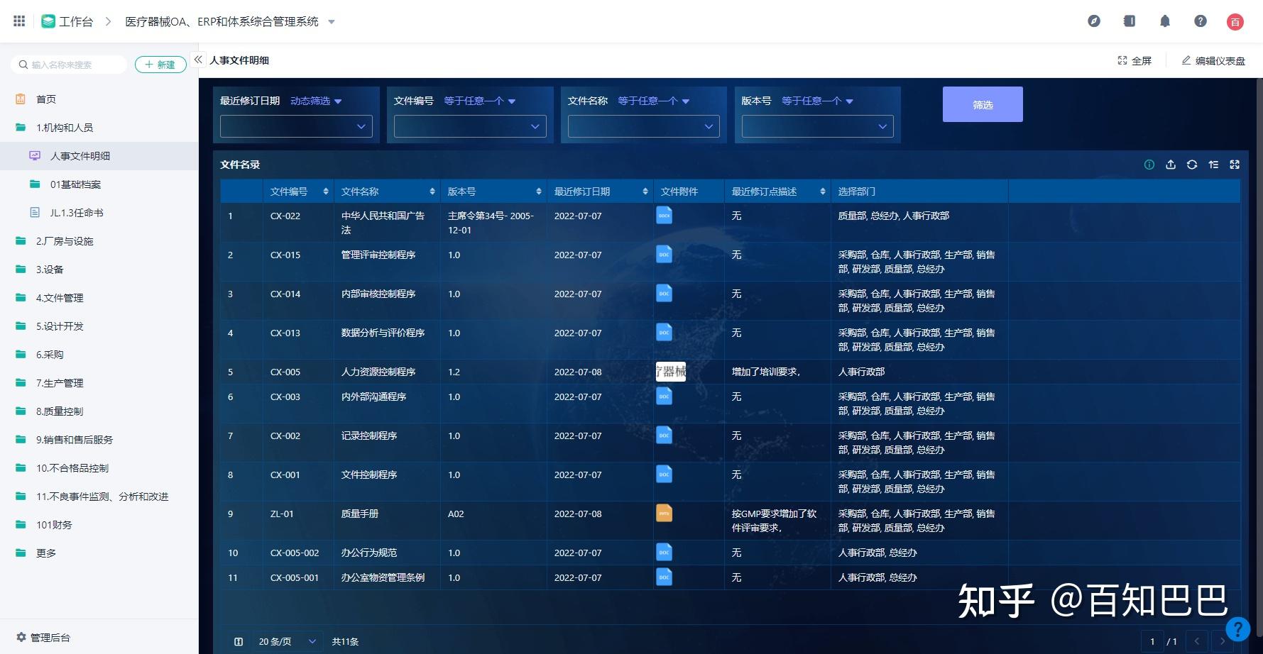 医疗器械ERP(进销存)和GMP一体化-GMP1.1.2-明确各部门职责和权限 - 知乎