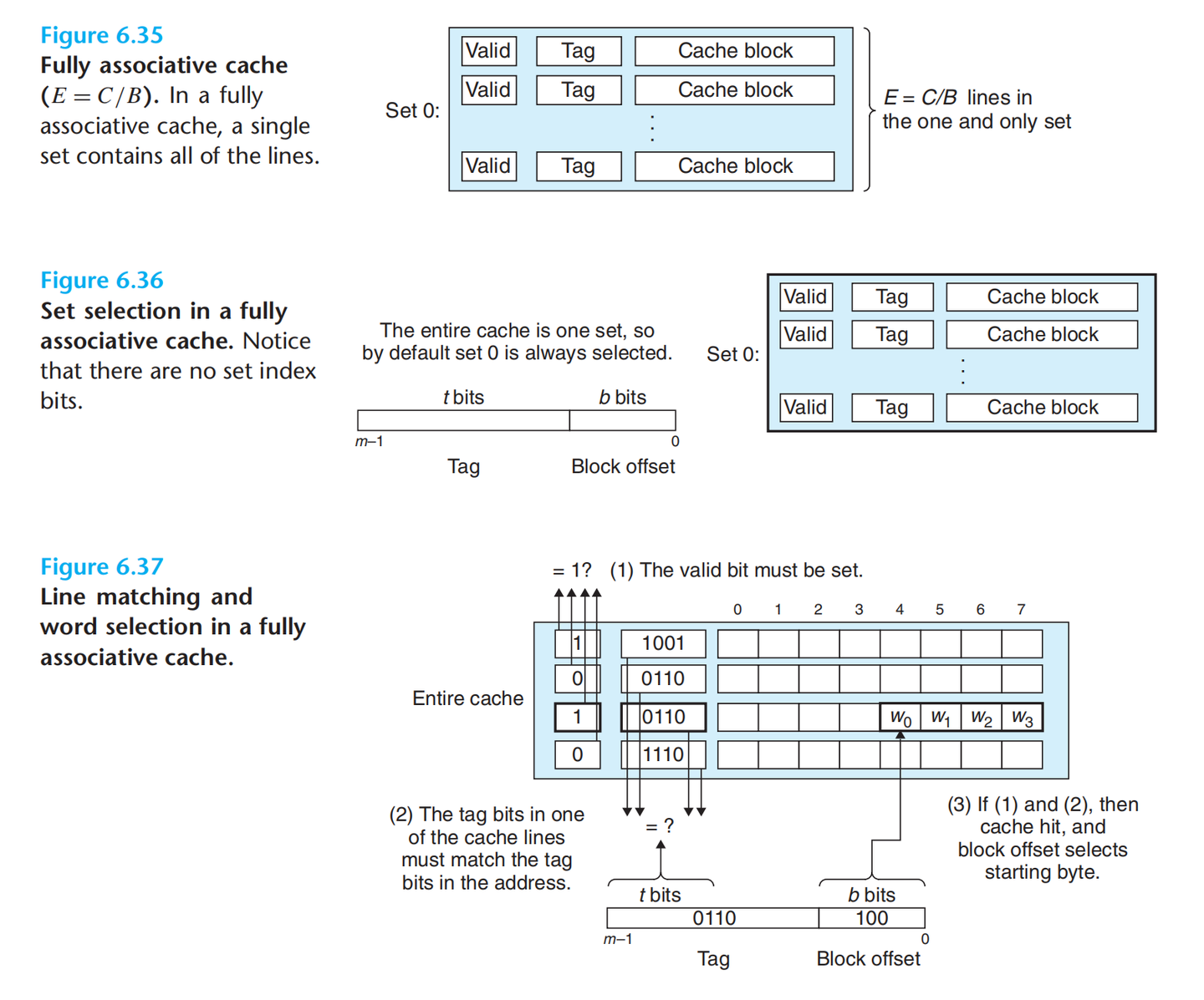 从顶会论文一窥CPU Cache工作原理 - 知乎