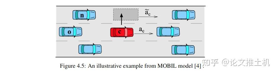 Revisit Multi-policy Decision-making：MPDM, EUDM, EPSILON(Part 1) - 知乎