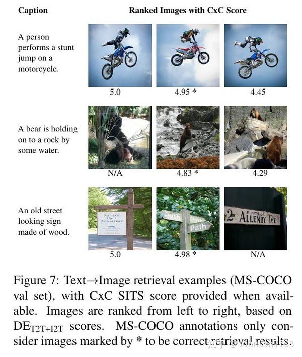 MS-COCO的扩展模态内和模态间语义相似性判断 - 知乎