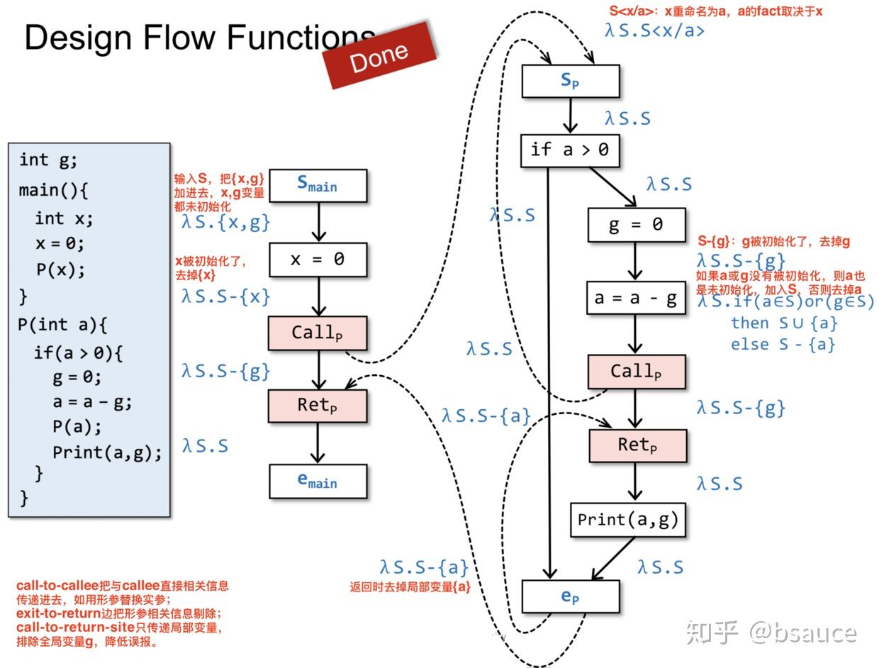 【课程笔记】南大软件分析课程11——CFL可达性&IFDS（课时15） - 知乎