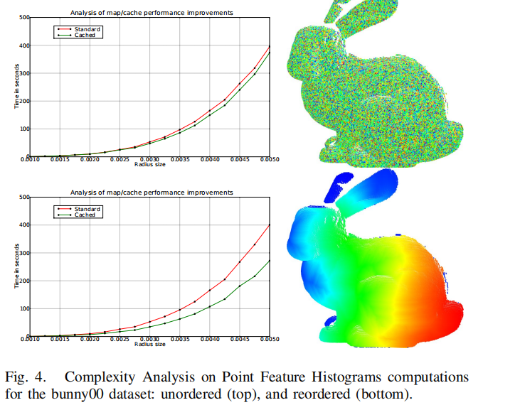 点云特征描述子 FPFH(Fast Persistent Feature Histograms) - 知乎