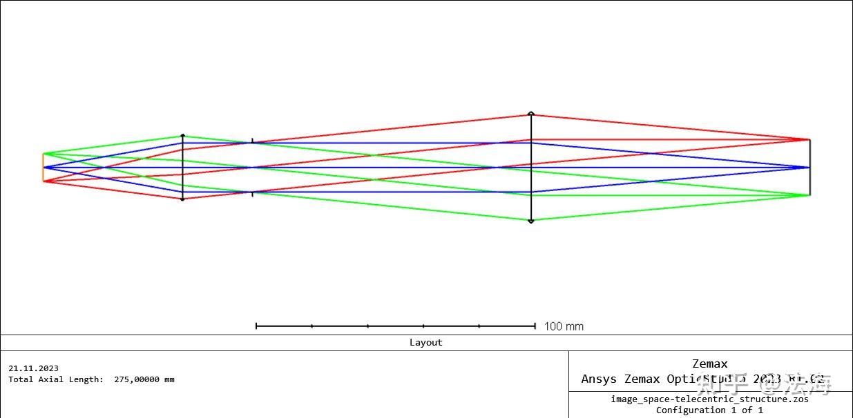 Bi-Telecentric: 显微镜远心架构迷思 - 知乎
