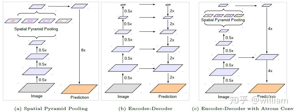 一文读懂语义分割与实例分割 - 知乎