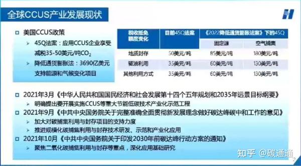 盘点！CCUS技术类型、难以商业化应用三大原因！附CCUS实用标准 - 知乎