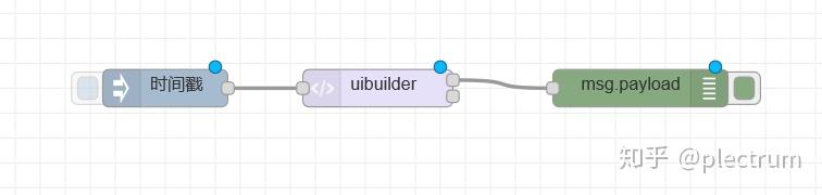 Node-Red与S7200SMART通信『1』 - 知乎