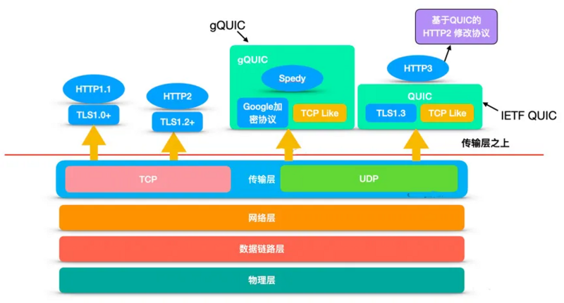 揭秘QUIC的性能与安全 - 知乎