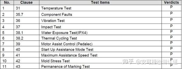 电动助力自行车美国UL2849 - 知乎