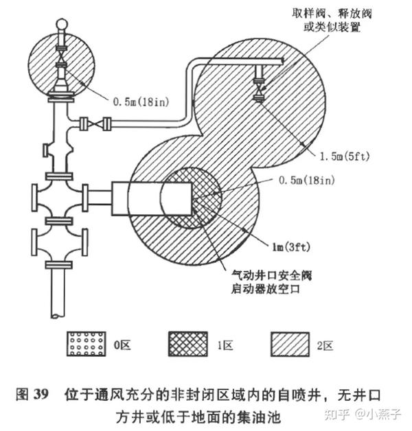 专家谈|各种排放口爆炸危险划分易混淆知识及规范疑似错误解析（全） - 知乎