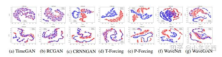 阅读笔记 Time-series Generative Adversarial Networks - 知乎