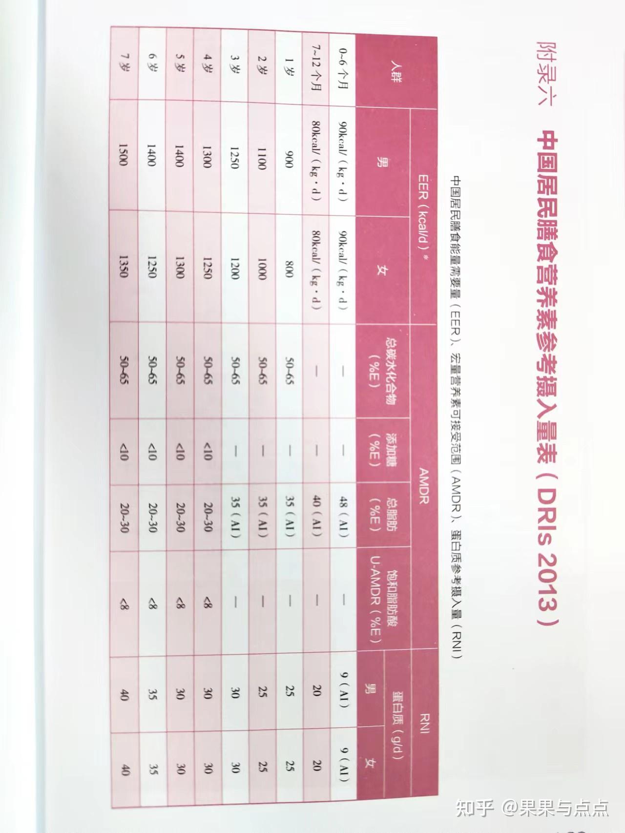 蛋白质——生命物质的基础 - 知乎