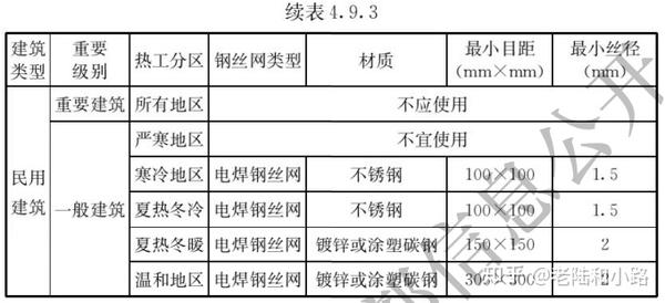 《建筑金属围护系统工程技术标准》JGJ/T 473-2019 （附条文说明） - 知乎