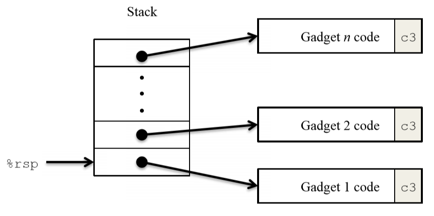 CSAPP:Lab3-Attack Lab - 知乎