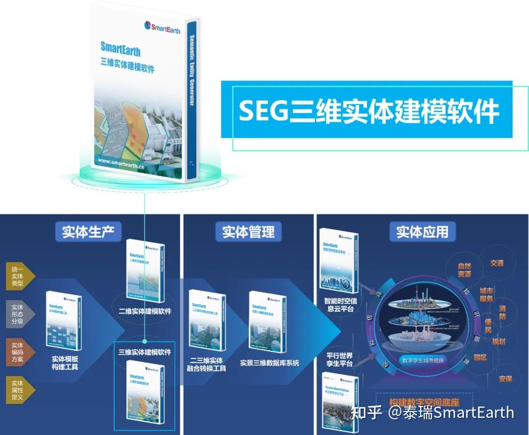 SmartEarth实景三维地理实体系列产品详解:三维实体建模软件（SEG）V5.0 - 知乎