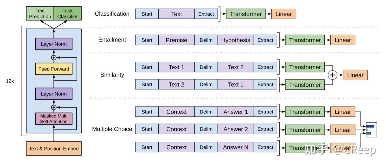 探究ChatGPT前身：从GPT-1到GPT-3的演进历程 - 知乎