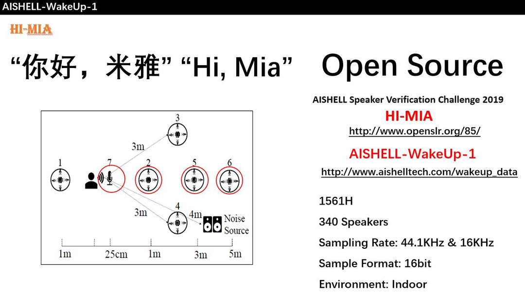 AISHELL-4 多通道中文会议开源语音数据库发布 - 知乎