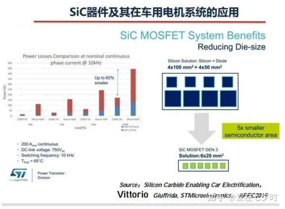 车用碳化硅(SIC)电机驱动控制器研发的详解； - 知乎