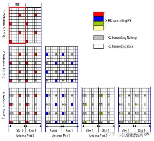 RRU功率和端口那些事 - 知乎