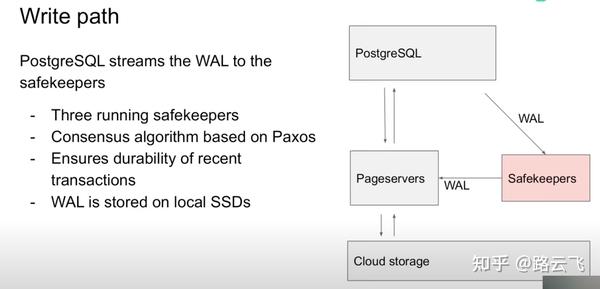 Neon Database介绍 - 知乎