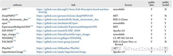 JCIM｜计算化学中的开源机器学习工具总结 - 知乎