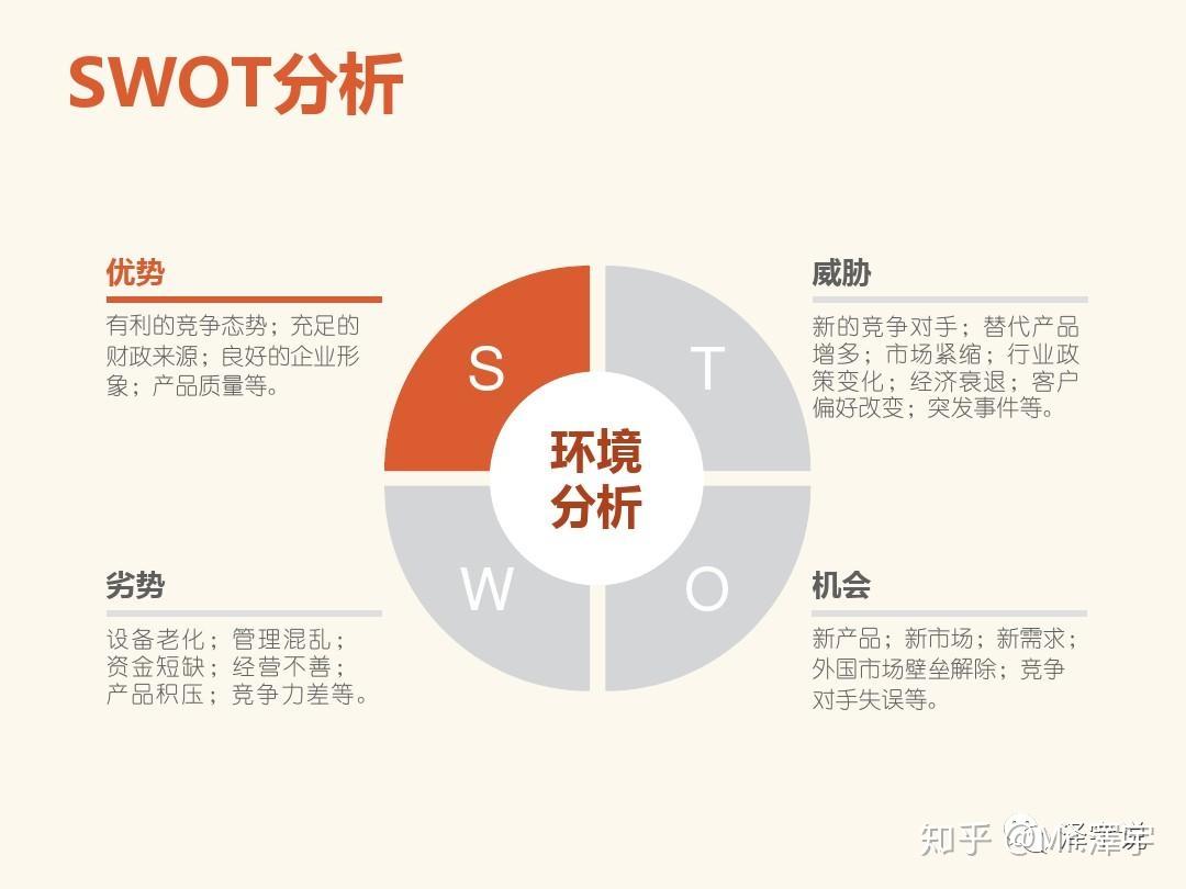 用SWOT分析法制定竞争战略 - 知乎