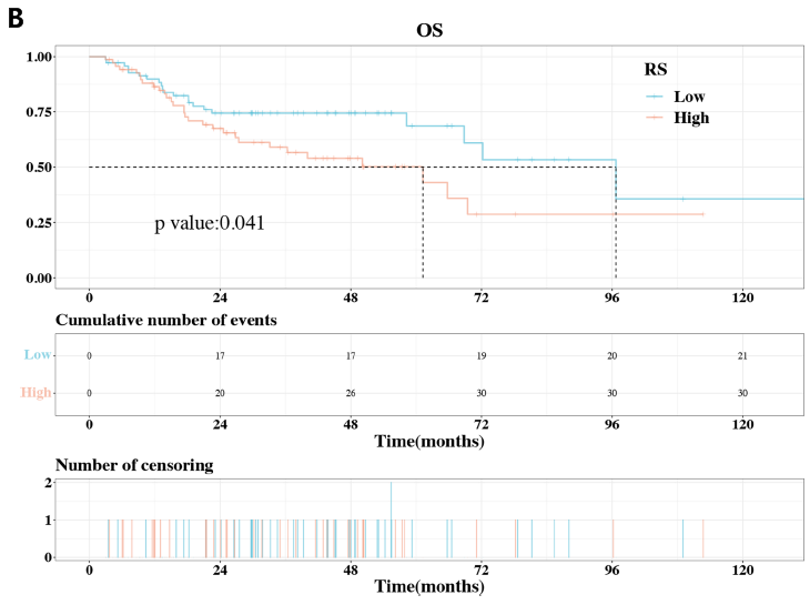 影像组学生信如何升级翻新？TCIA+TCGA数据库就能搞定！单基因分析+放射组学模型构建，发5分+纯生信简直so easy! - 知乎