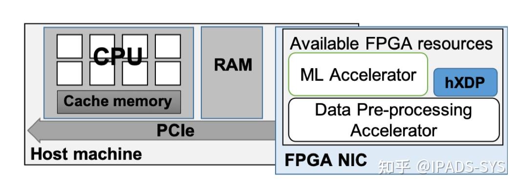 OSDI 2020 论文笔记连载（0xA）——新兴硬件 - 知乎
