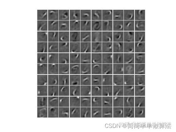 基于AutoEncoder自编码器的MNIST手写数字数据库识别matlab仿真 - 知乎