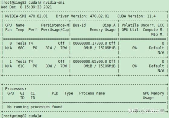 GPU压力测试工具安装指导（RHEL8.2） - 知乎