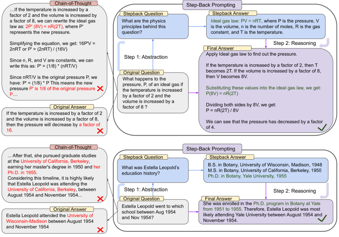 零犀科技|后退提示Step-Back Prompting：AI应对复杂问题的新策略 - 知乎