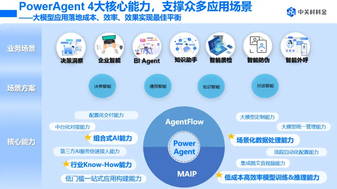 【大模型+专栏】券商龙头借助PowerAgent实现大模型落地成本与效率平衡 - 知乎