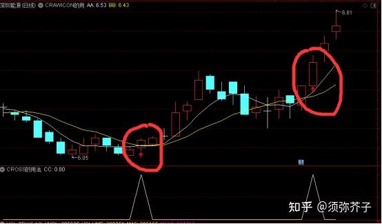 DRAWICON的用法 - 知乎
