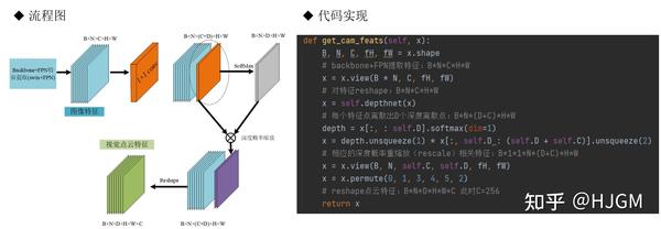 BEVFusion: Multi-Task Multi-Sensor Fusion with Unified Bird’s-Eye View Representation BEV空间内进行多 ...