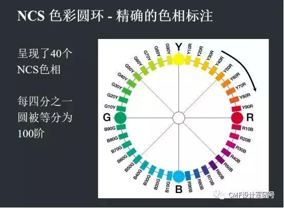 作为CMF人，你必须要了解的色彩体系 - 知乎