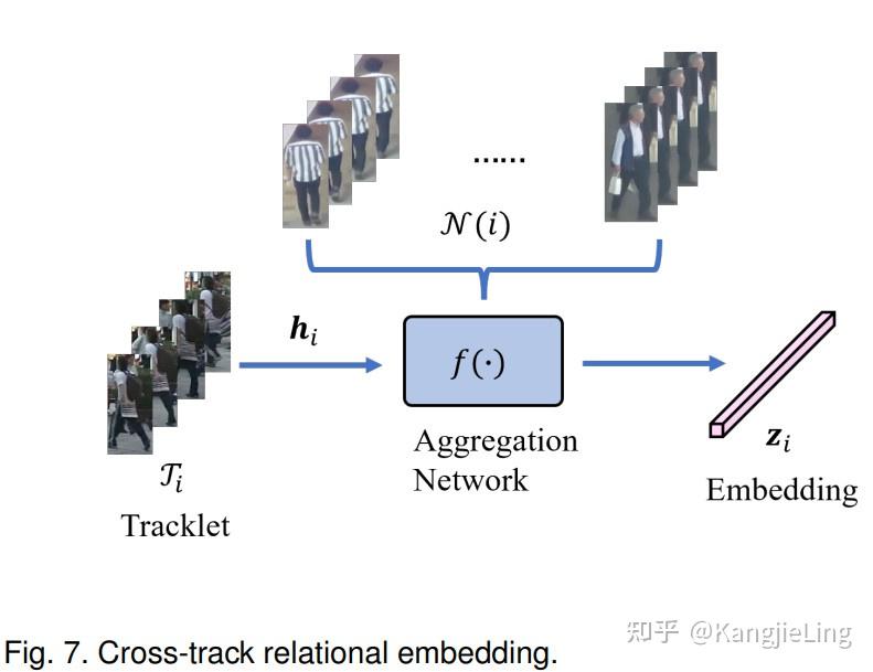 目标跟踪研究进展综述 - 知乎